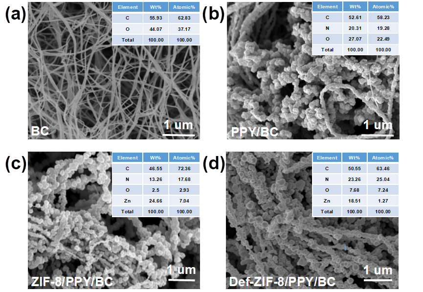 海南大学化学化工学院秦梓喻、尹学琼AFM：抗菌缺陷态MOFs基柔性传感器制备与多功能检测应用-化学化工学院